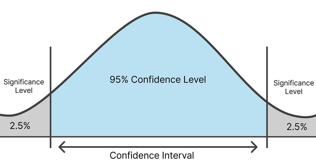 Confidence Interval: Interpretation & Importance - Public Health Notes Confidence Interval: Interpretation & Importance - Public Health Notes