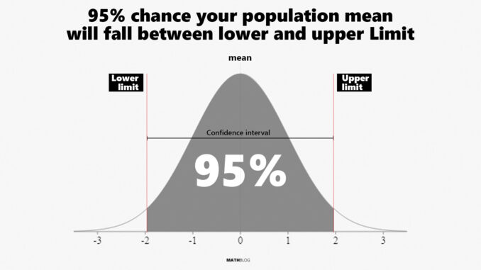 Confidence Interval: Interpretation & Importance - Public Health Notes