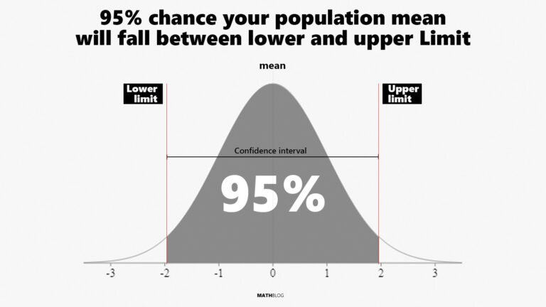 Confidence Interval: Interpretation & Importance - Public Health Notes