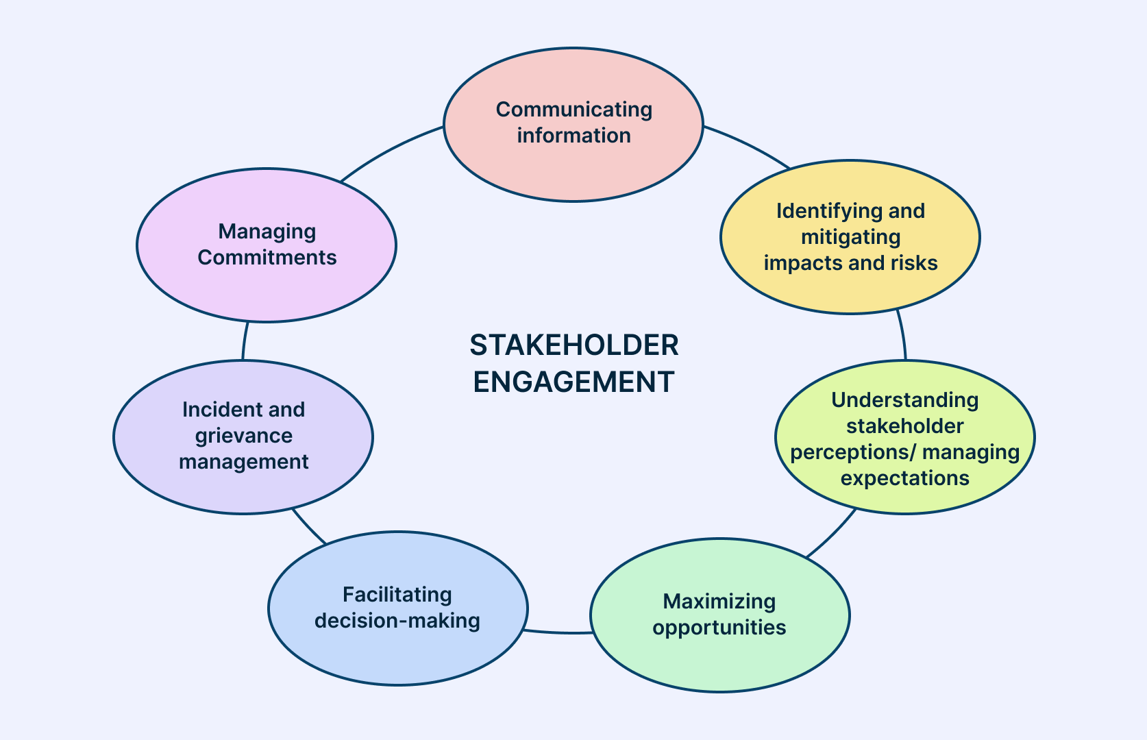 Stakeholder-Engagement - Public Health Notes Stakeholder-Engagement - Public Health Notes